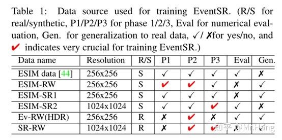 2021事件相机(Event-based)各大顶会论文个人整理 - 知乎