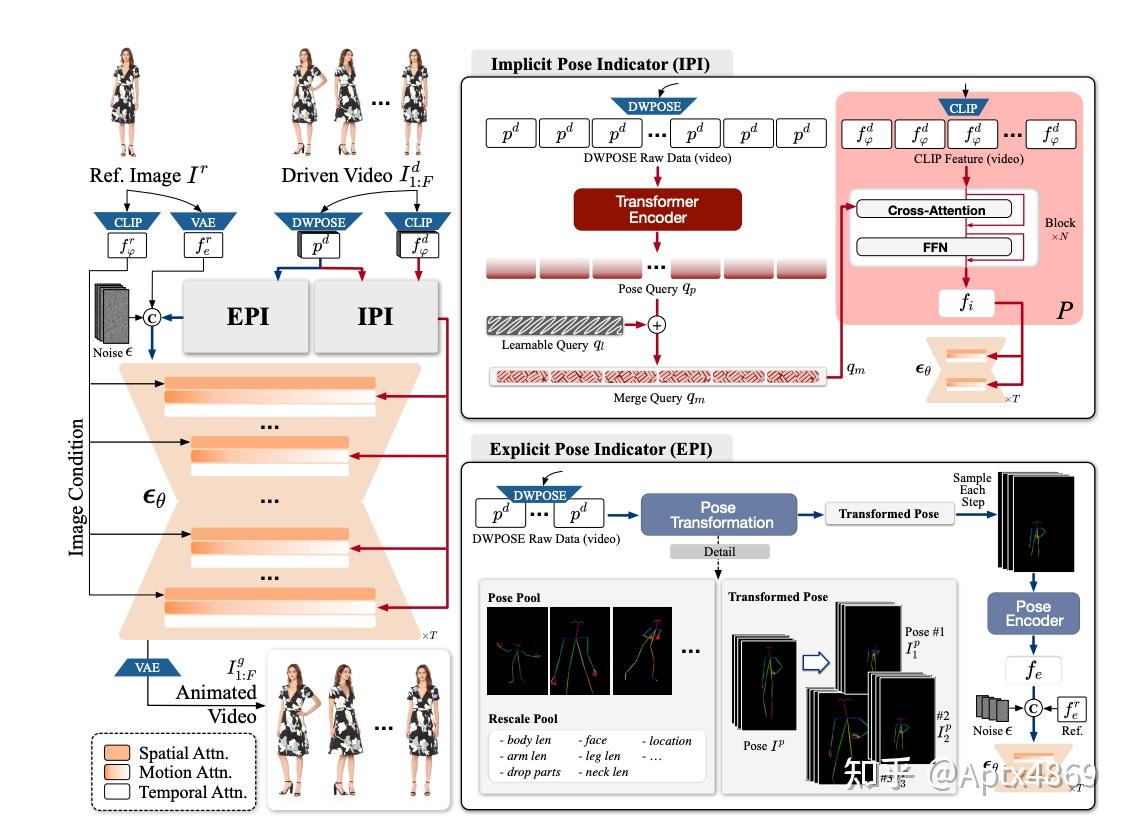 ANIMATE-X: UNIVERSAL CHARACTER IMAGE ANIMATION WITH ENHANCED MOTION REPRESENTATION - 知乎