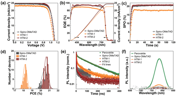 《AFM》：稳定效率超20%！用于高效钙钛矿太阳电池的空穴传输材料 - 知乎