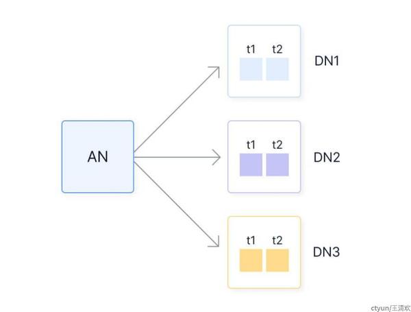 时序数据库 TimescaleDB 基础概念 - 知乎