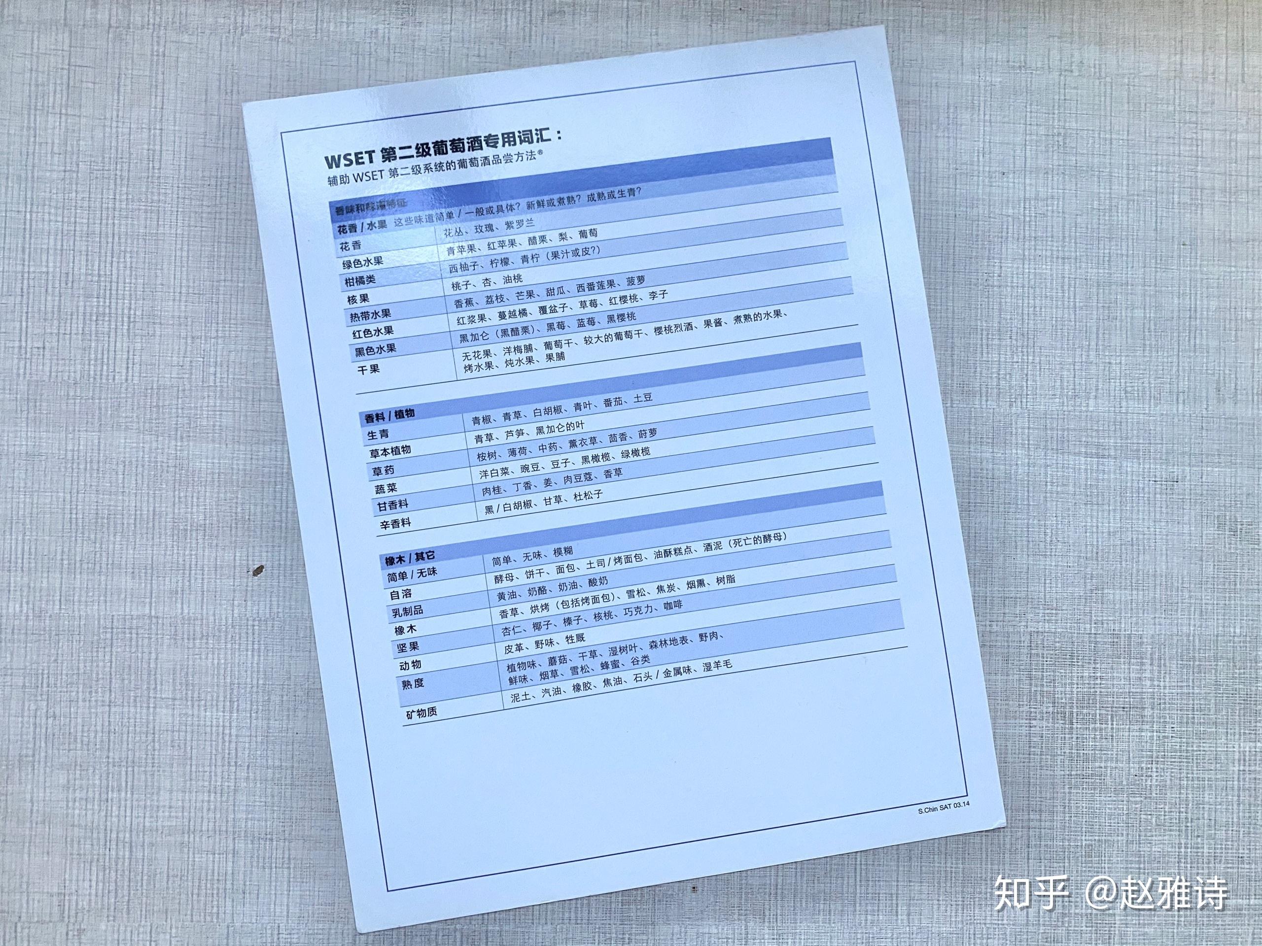 一周拿下WSET2级证书攻略 - 知乎