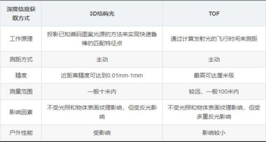 华为手机的3D TOF摄像头比普通摄像头多了什么功能？ - 知乎