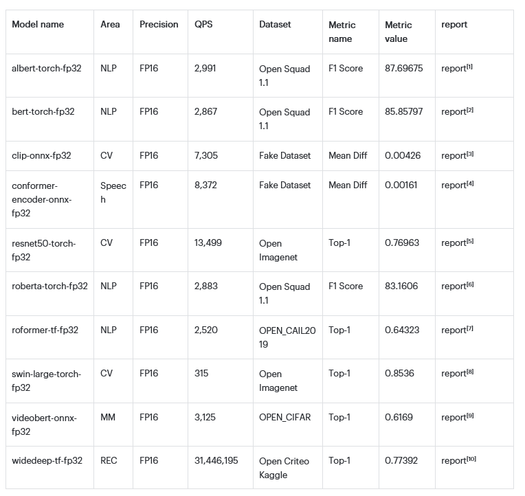 Graphcore支持Byte MLPerf，为AI生产部署提供性能基准参考 - 知乎