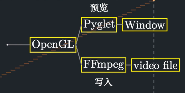 manim新版本manimgl笔记（一）安装与基本的使用方法 - 知乎