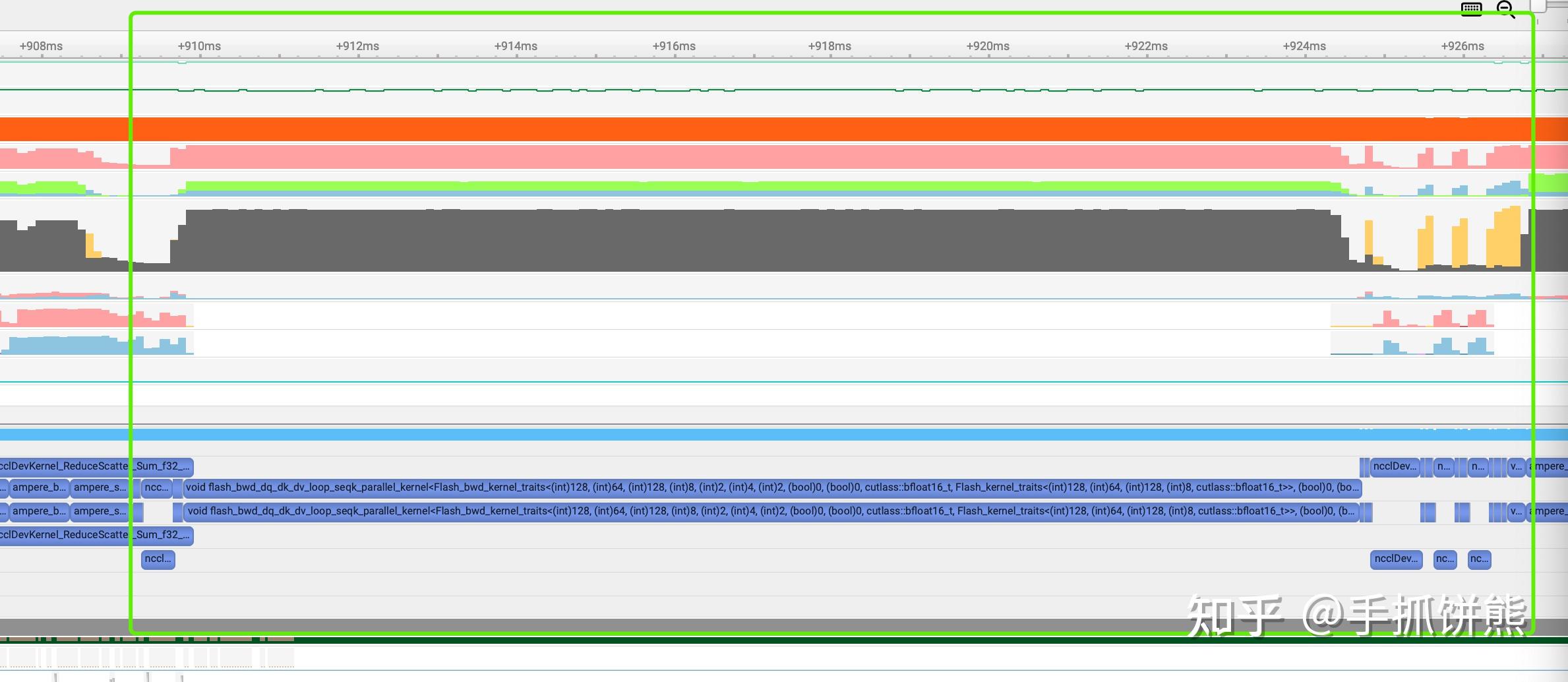 Megatron-LM 中 Context Parallel 的工作原理是什么？ - 知乎