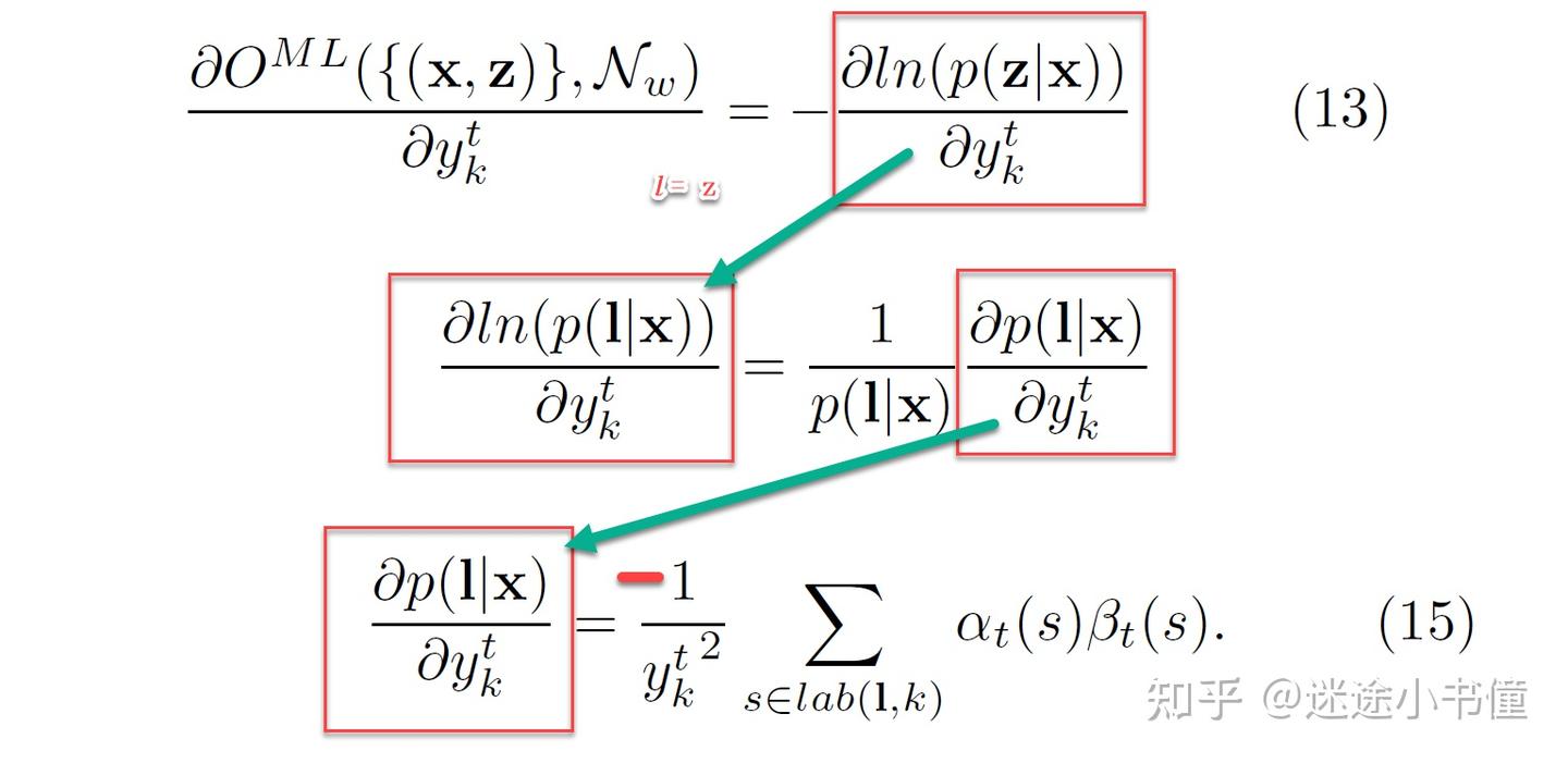 [细读经典]ICML2006的CTC论文解读 - 知乎