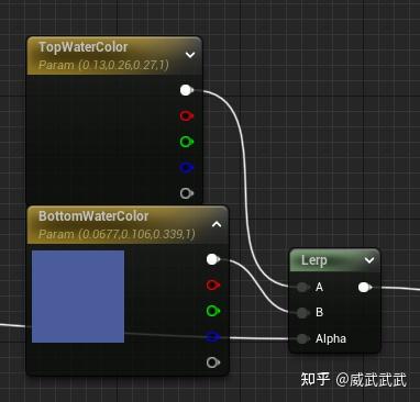 UE Shader学习笔记：Water Shader - 知乎
