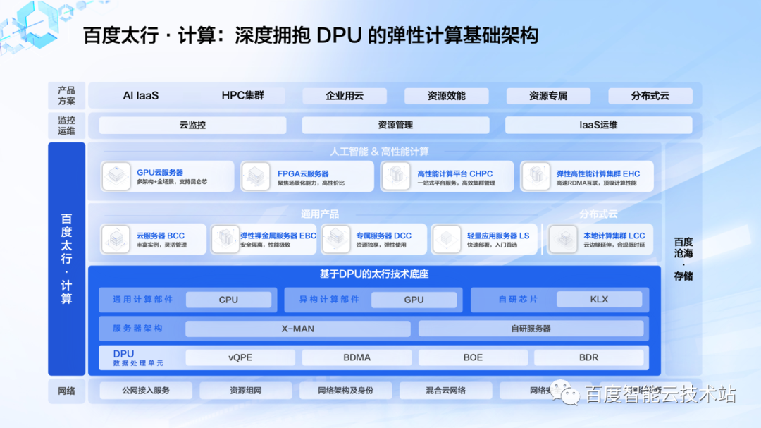 打造高性能 IaaS 计算架构，百度智能云 DPU 落地实践 - 知乎