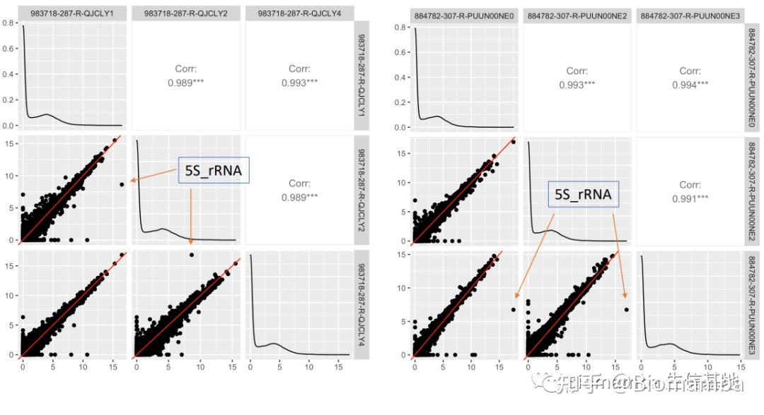 FPKM,TPM, Counts: 谁更适合做差异分析？ - 知乎