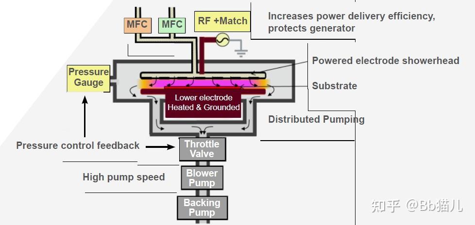 PERC、TOPcon、HJT的PECVD设备有什么区别？ - 知乎