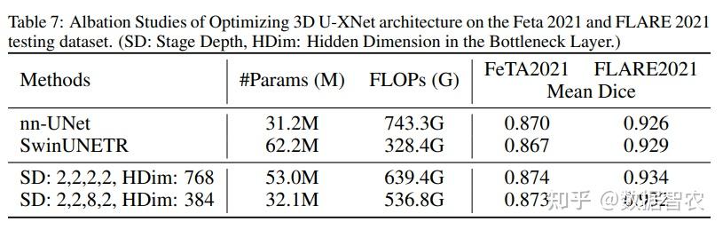 3D UX-Net:一种用于医学图像分割的大型核体积卷积网络现代化分层变换 - 知乎