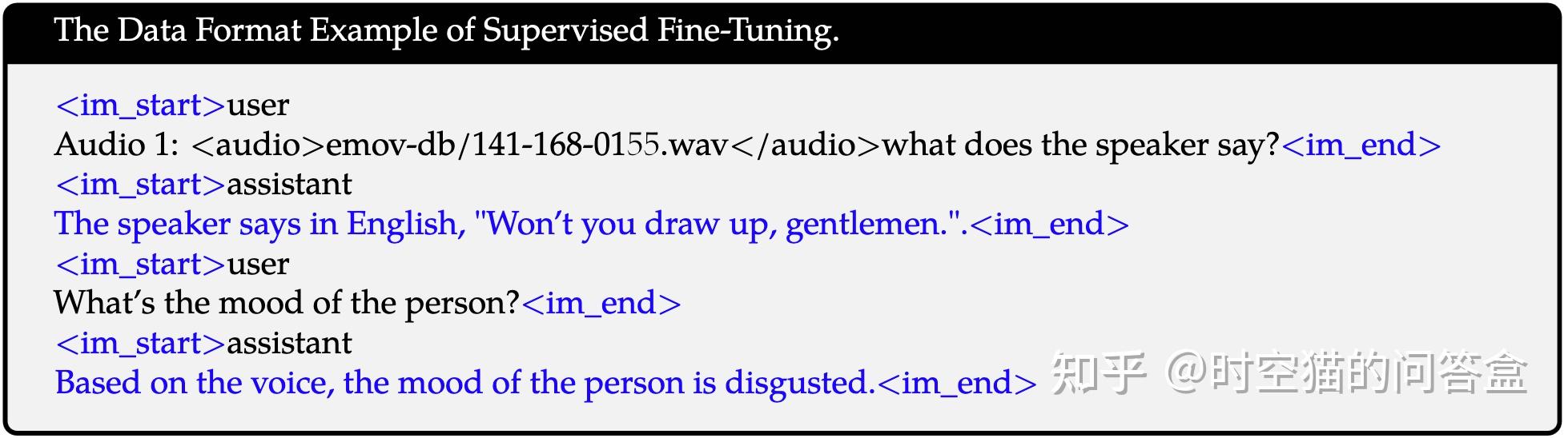 Qwen-Audio：突破性音频理解多模态模型，跨越30种任务和8种语言，效果超预期 - 知乎