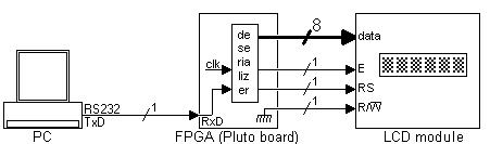 FPGA零基础学习系列(4) - FPGA控制LCD1602显示(附源码) - 知乎