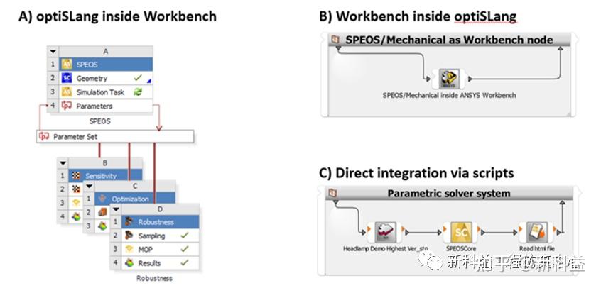 技术分享 | Ansys Speos结合optiSLang优化HUD光路设计 - 知乎