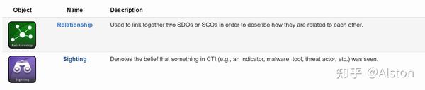 网络威胁情报之 STIX 2.1 - 知乎