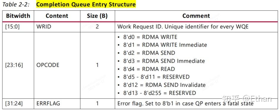 Xilinx Embedded RDMA Enabled NIC(ERNIC) - 知乎