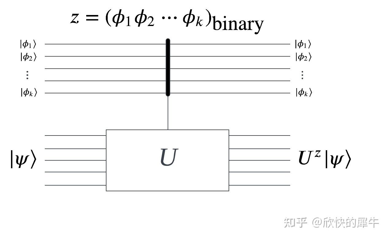 量子霸权的力证——Shor算法详解 - 知乎