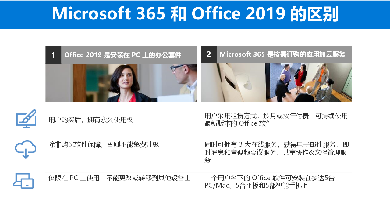 Office 365 与 Office 2019 对比，有何不同? - 知乎