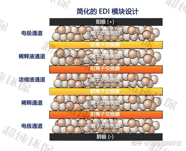 EDI系统结构特点 - 知乎
