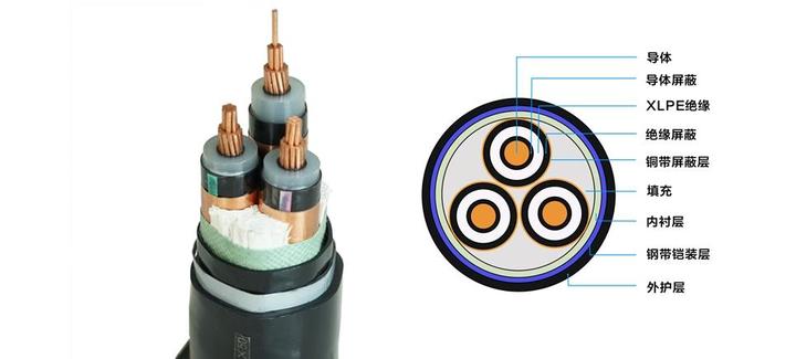 YJV电缆、VV电缆、YJLV电缆和VLV电缆高压电缆类型、特性和规格型号 - 知乎