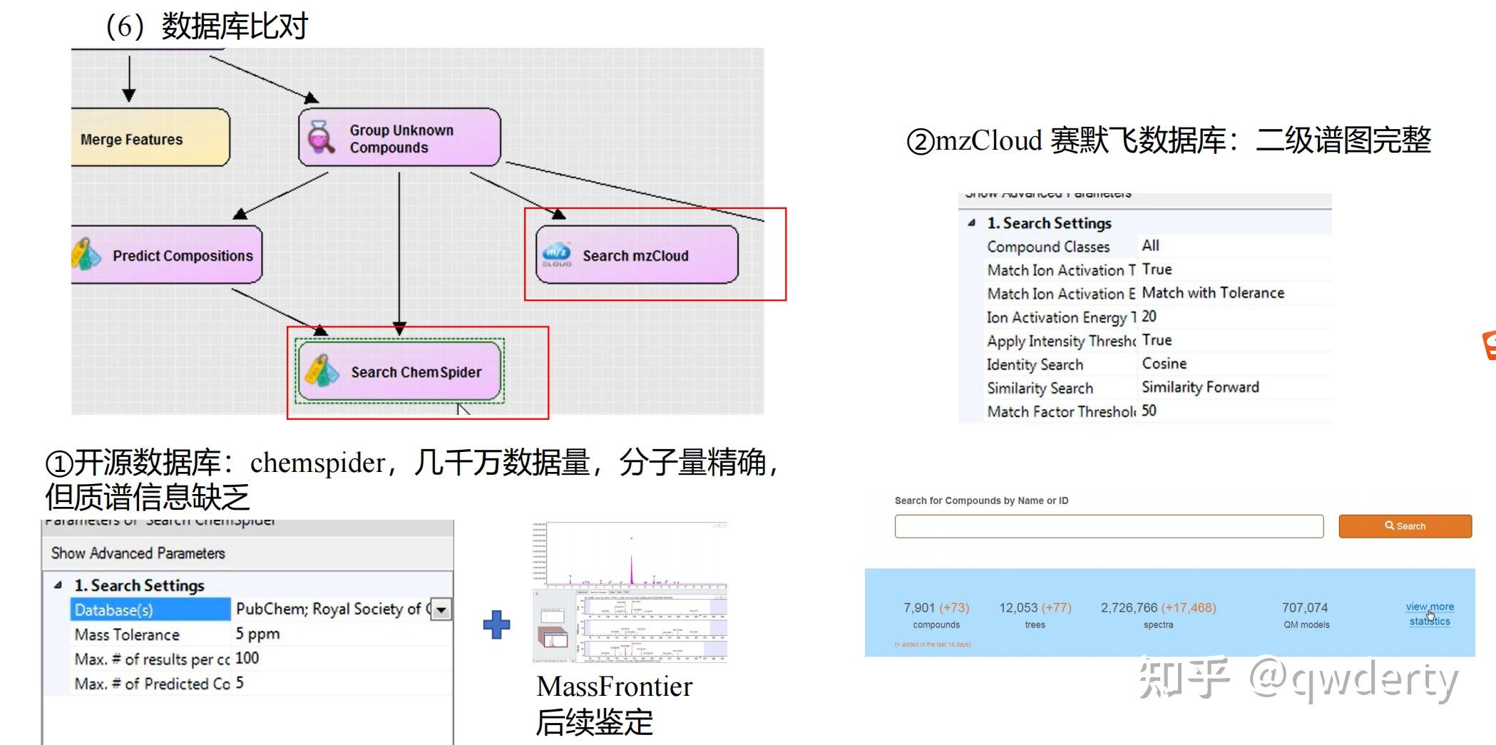 Compound Discover 非靶向分析未知化合物 - 知乎