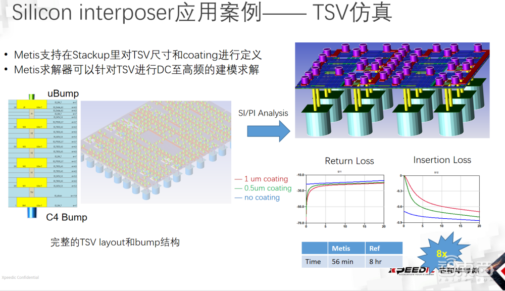 芯和半导体苏周祥：全面支持2.5D/3DIC的Chiplet设计 - 知乎