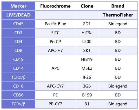 【优方案】TIL肿瘤浸润淋巴细胞——Cell Based Solution - 知乎