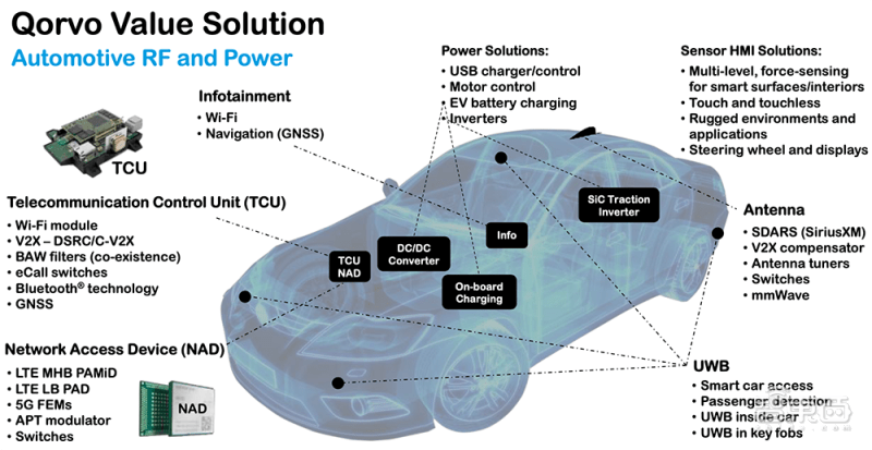 射频芯片巨头换道进击：助攻Matter打破生态壁垒，UWB市占率高达70% - 知乎