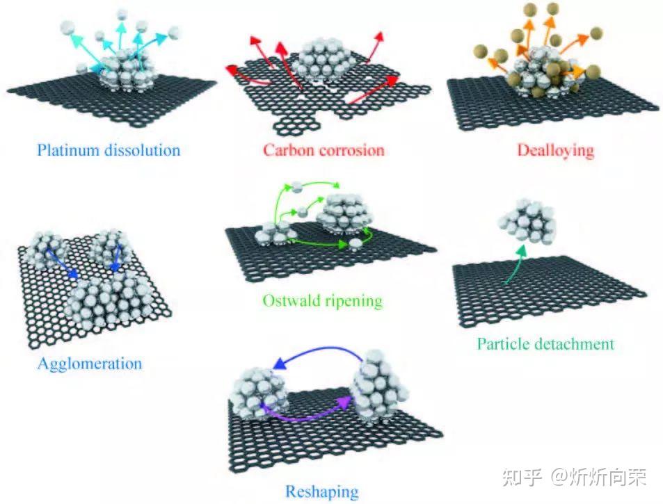 原位TEM表征——纳米电催化剂的表面原子结构与催化性能之间相关性 - 知乎