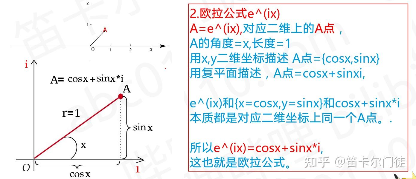 直观认识欧拉公式e^ix和e^iπ=-1 上 - 知乎