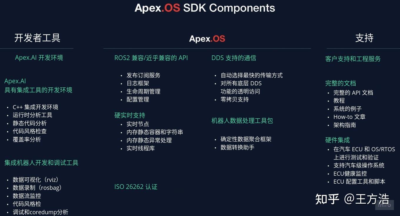 Apex.OS：自动驾驶汽车的操作系统 - 知乎