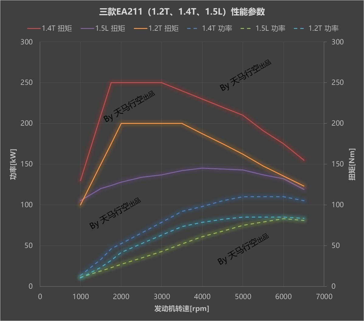 动力总成工程师带你深入了解EA211-大众奥迪1.2T、1.4T、1.5L - 知乎