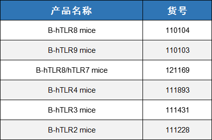 肿瘤免疫治疗的新型“助燃剂”—TLR8 - 知乎