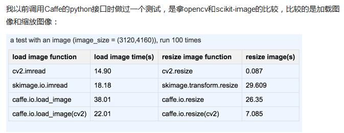 skimage例子学习（七）filters模块介绍之边缘检测的实现 - 知乎