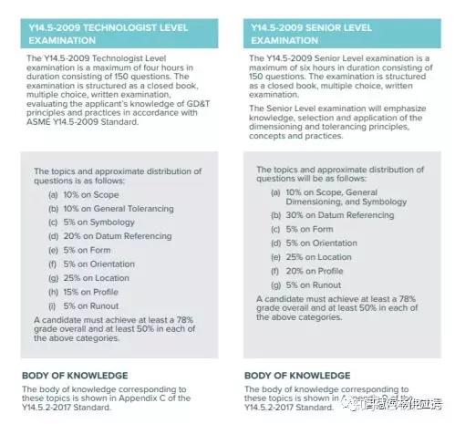 美国工程师协会ASME GDTP考试相关介绍（收藏好） - 知乎