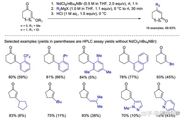 化学反应2023年突破点：分子砌块构建（二） - 知乎