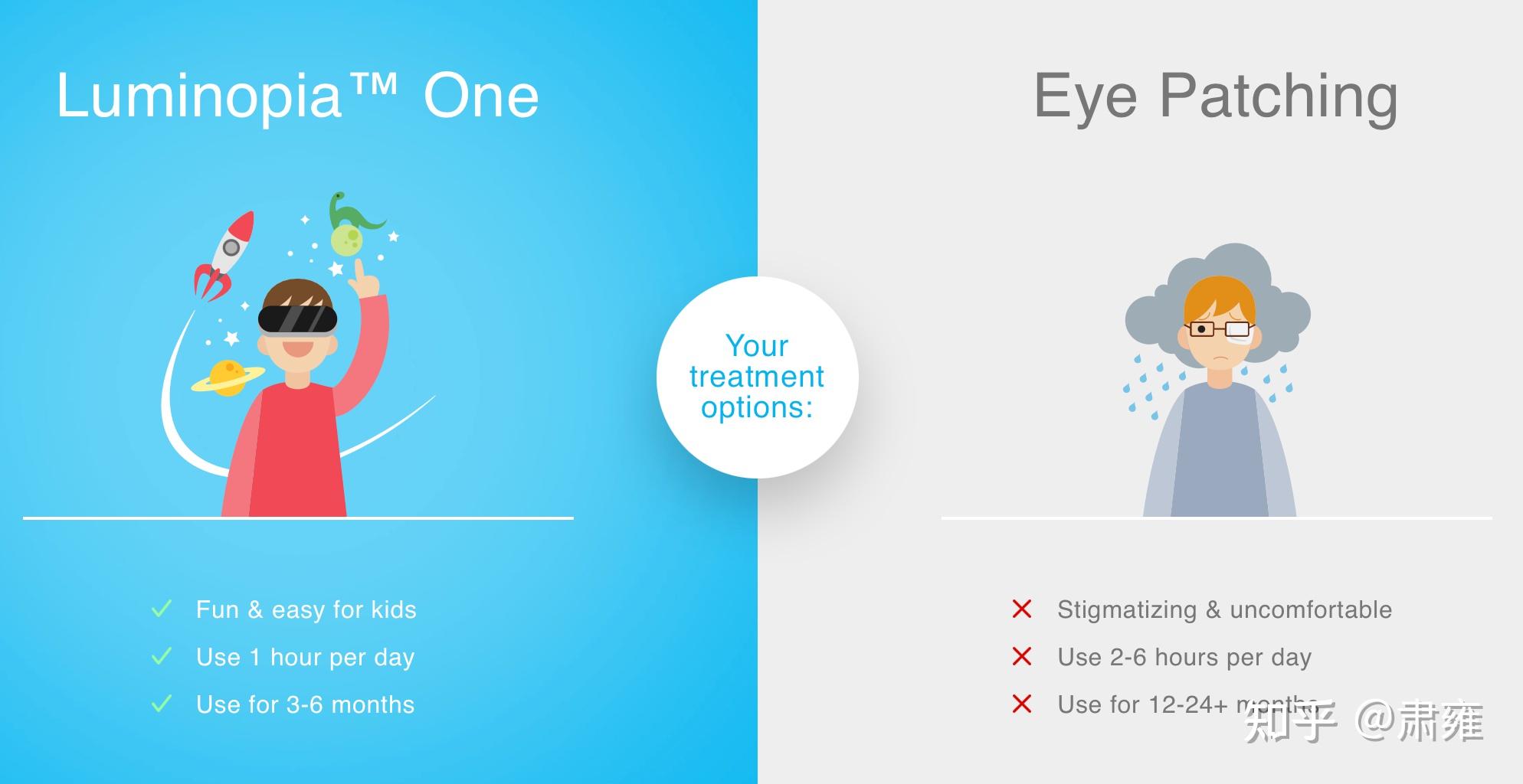 数字疗法- VR观看影片治疗小儿弱视Luminopia - 知乎