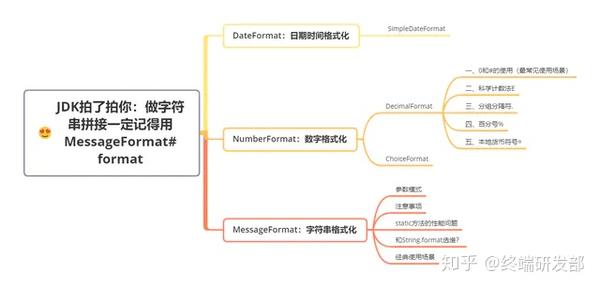 JDK拍了拍你:字符串拼接一定记得用MessageFormat#format - 知乎