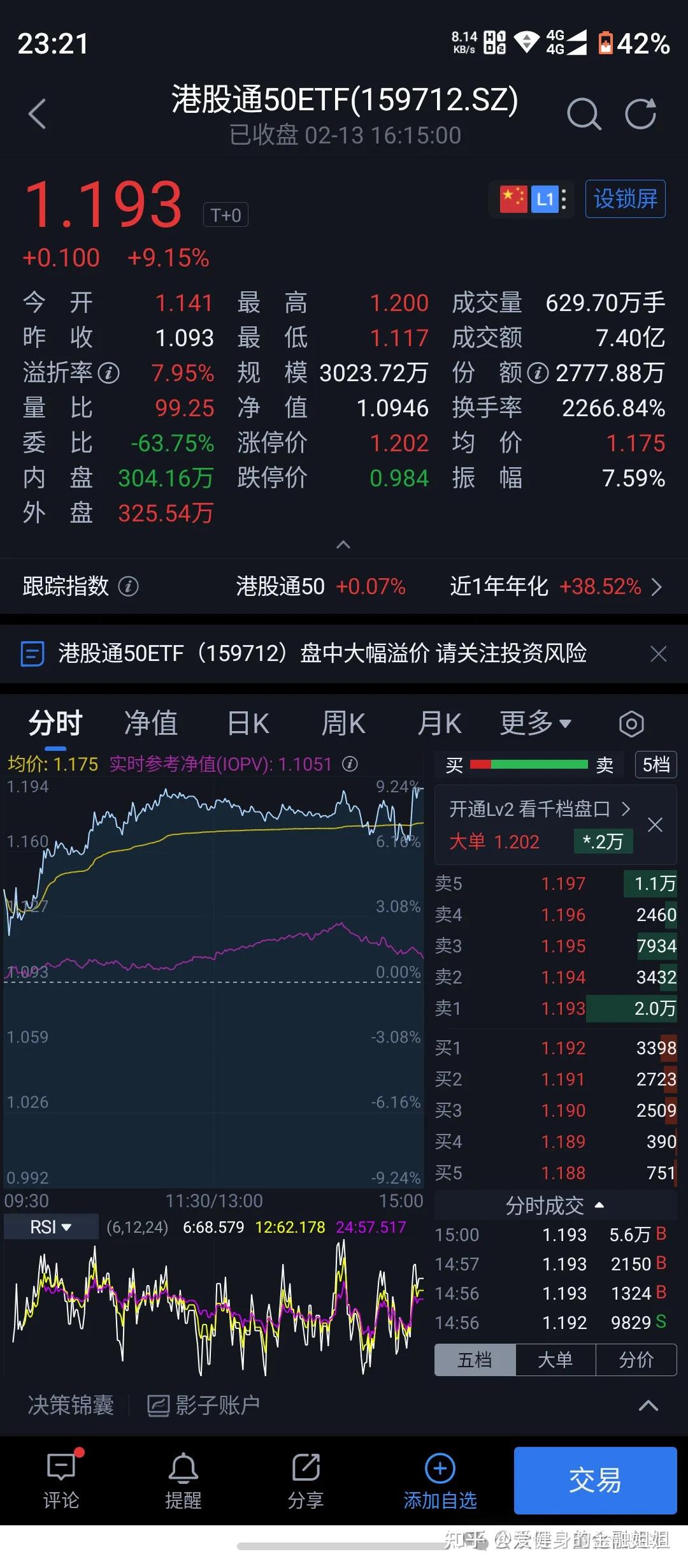 互联网医疗LOF亏损卖出，ETF申购套利流程 - 知乎