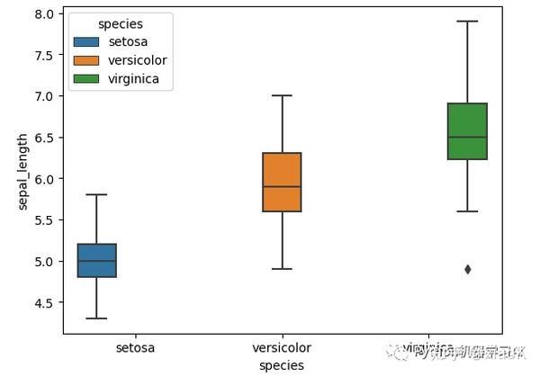 Seaborn的15种可视化图表详解 - 知乎