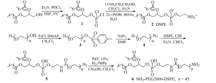 DSPE-PEG-PBA，磷脂DSPE的制备过程 - 知乎