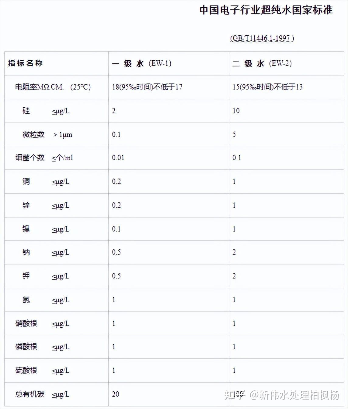 半导体工艺中为何用去离子水？ - 知乎