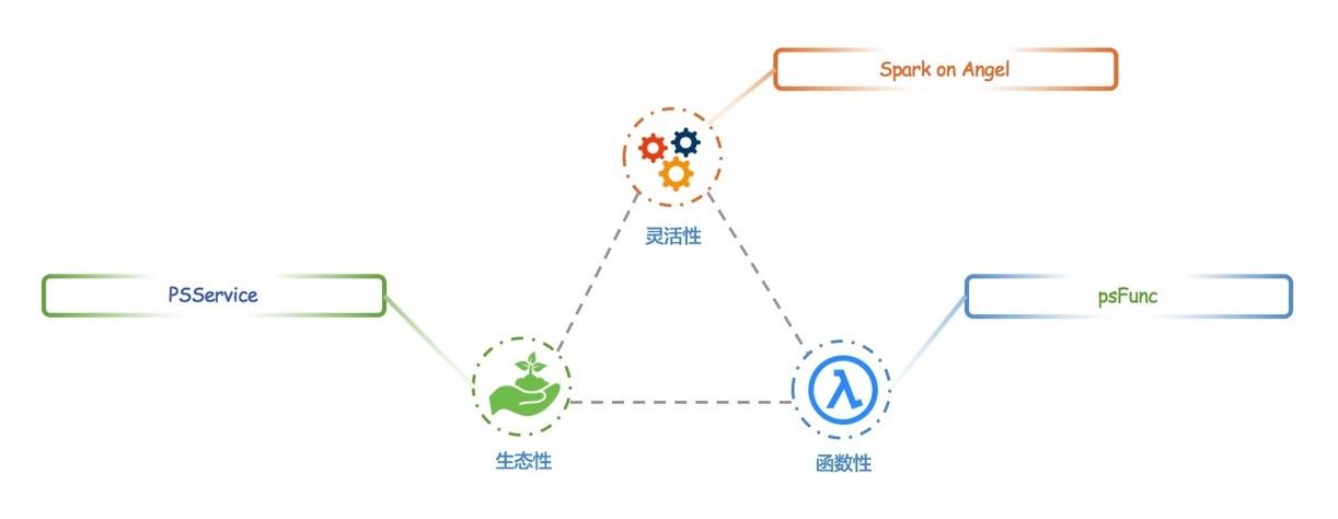 【重磅】新一代Angel正式开源，性能超越XGBoost和Spark - 知乎