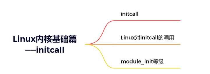 简单分析Linux内核基础篇——initcall - 知乎