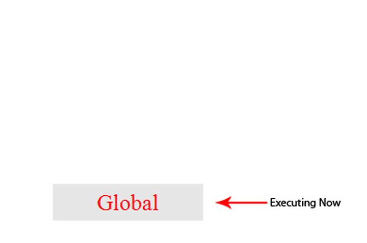 彻底搞懂 JavaScript 执行机制 - 知乎