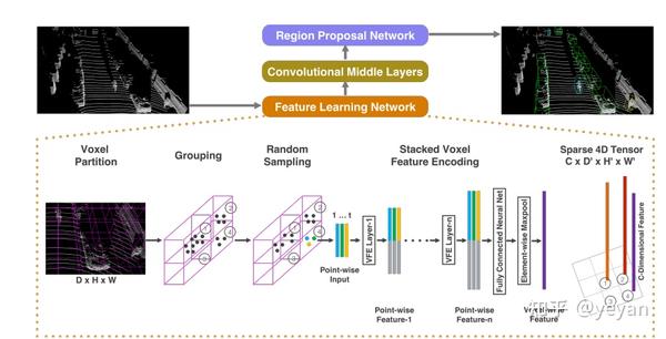 【综述】三维点云深度学习算法综述,sota pointcloud - 知乎