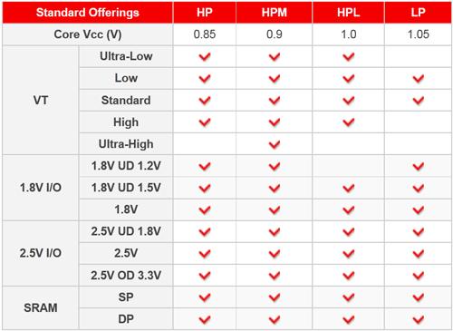【转】A Review of TSMC 28 nm Process Technology - 知乎