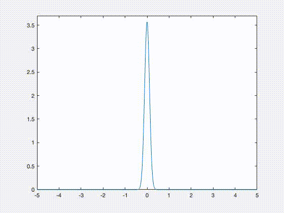 Python解薛定谔方程（一维谐振子为例） - 知乎
