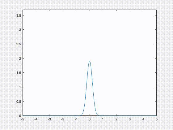 Python解薛定谔方程（一维谐振子为例） - 知乎
