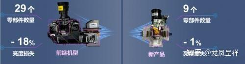 如何看待爱普生EF-16R/EF-17N，新品升级了什么，值得买吗？ - 知乎